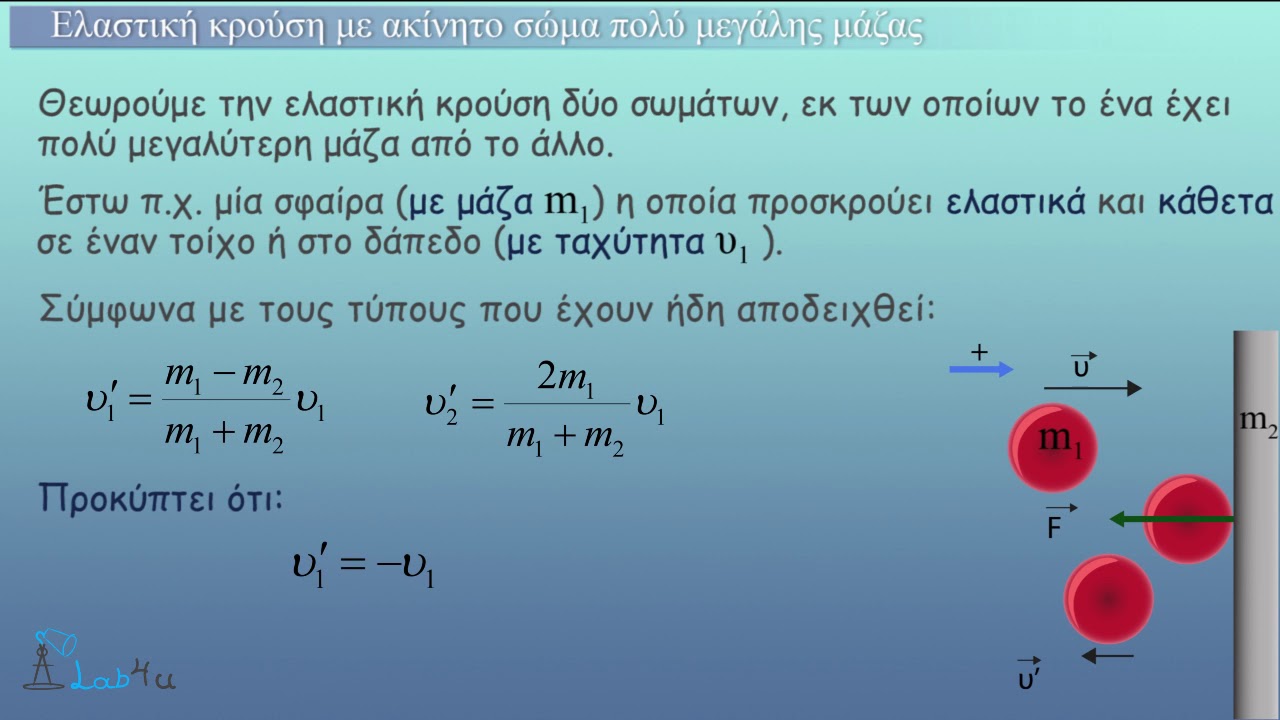 Ελαστική κρούση με ακίνητο σώμα πολύ μεγάλης μάζας - YouTube