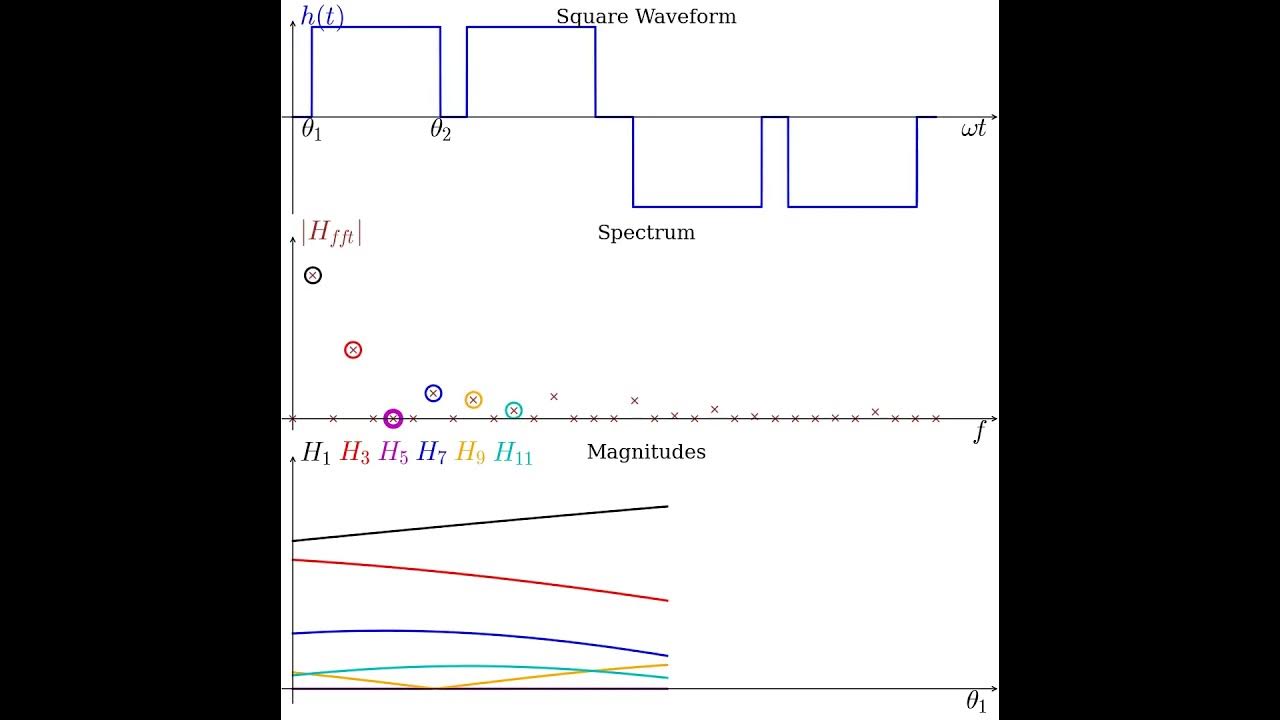 Optimal Switching - Selective Harmonic Elimination #pwm #optimal # ...
