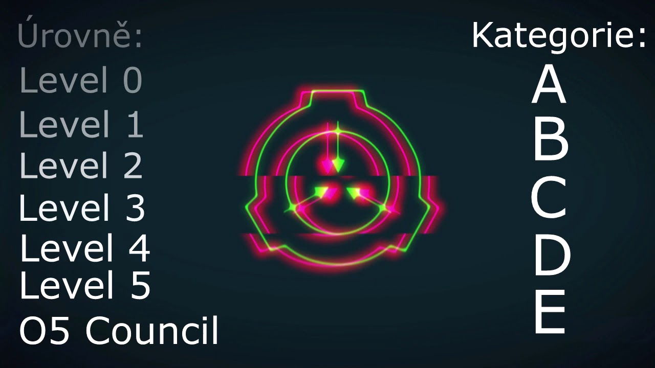 [SCP] Co je to SCP? - YouTube