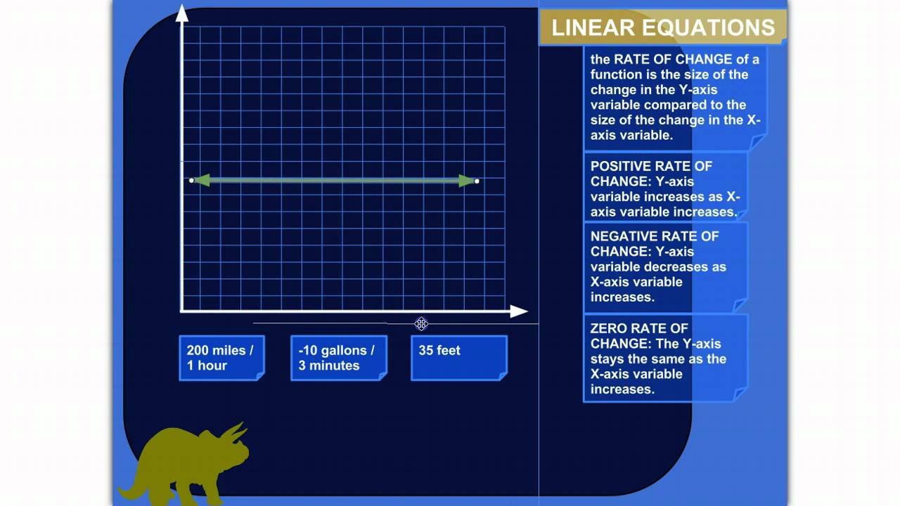 Positive, Negative, and Zero Rates of Change - YouTube