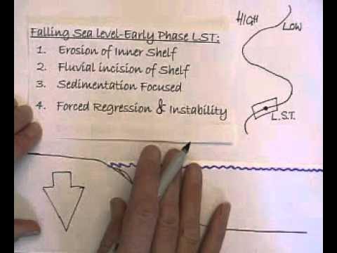 lecture 1 - Part 1 - YouTube