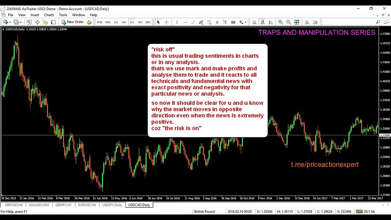 HOW TO TRADE "RISK ON" AND "RISK OFF" FACTORS // Forex Price Action ...