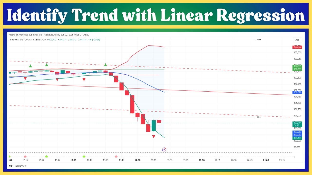 Identify Trend Easily I Linear Regression Trading - YouTube