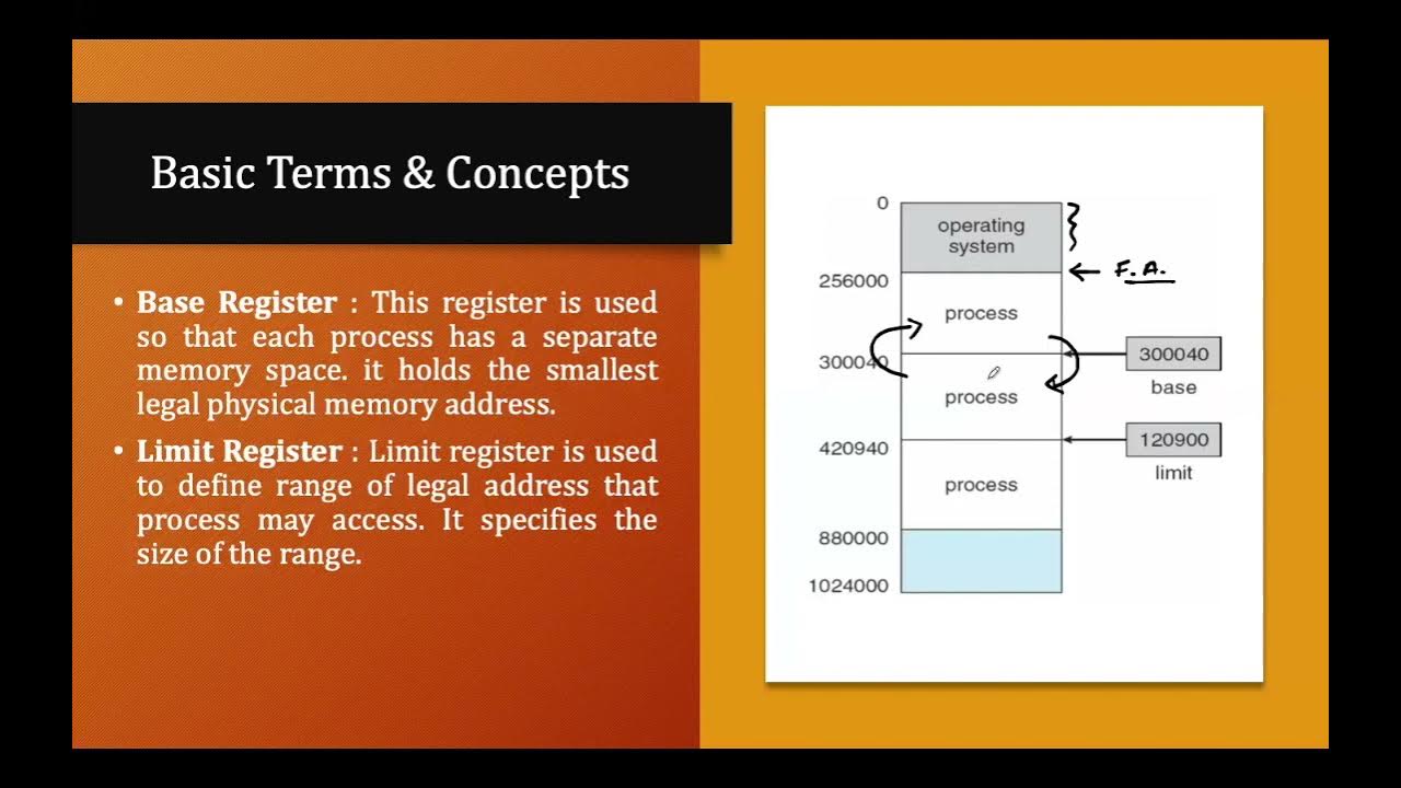 Basic Term and Concepts of Memory Management Part - 1 | Lecture - 48 ...