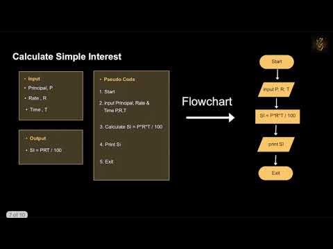 3. Problems | Chapter 2: Flowcharts & Pseudocodes - YouTube