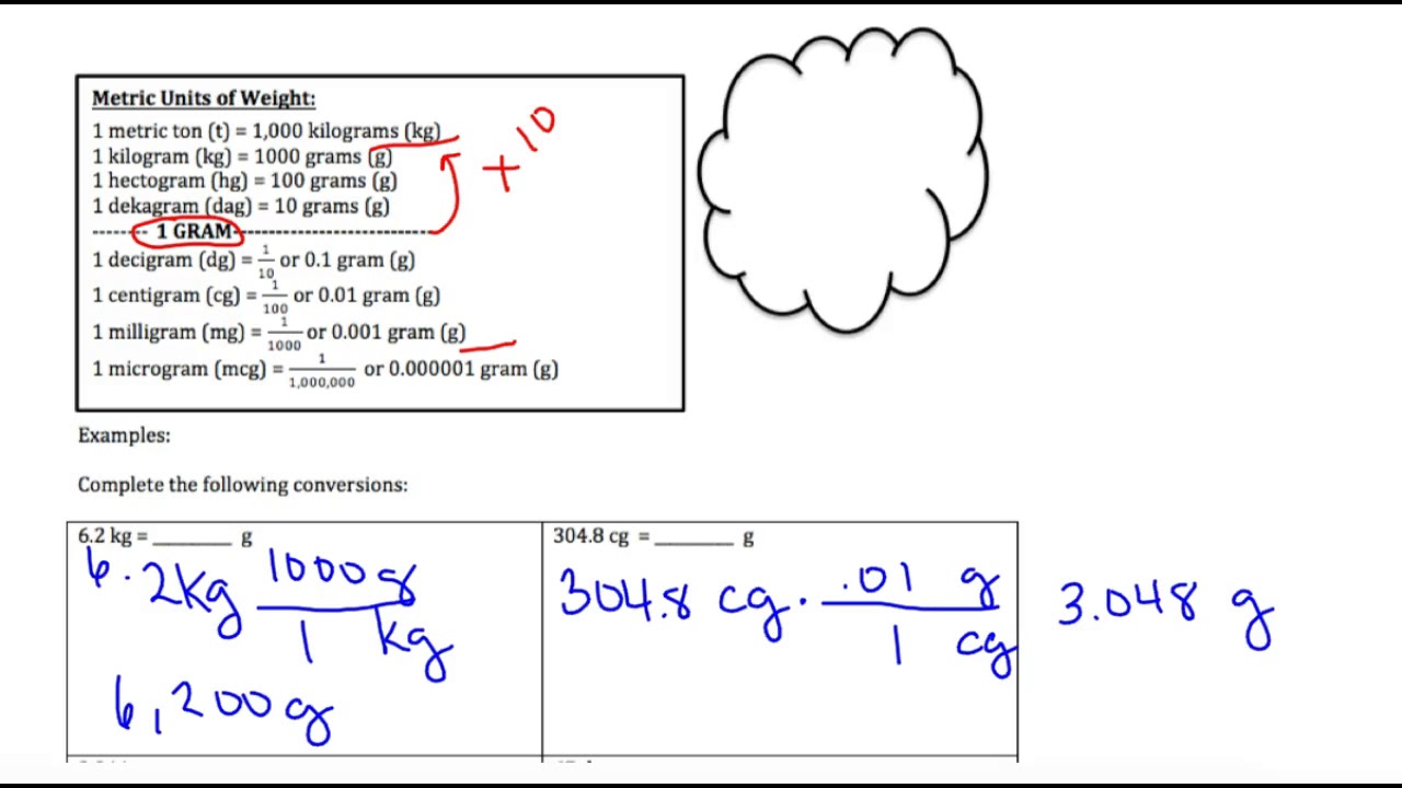 1B.B - Measurement Weight (Metric) - YouTube