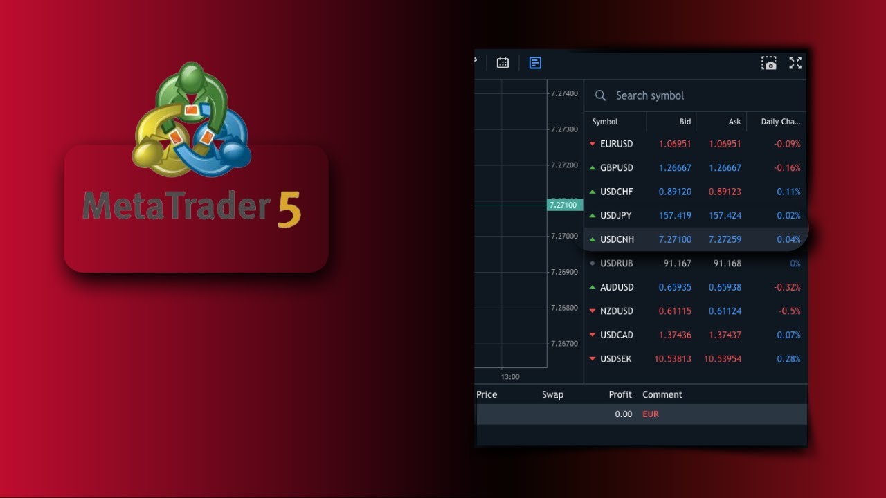 Explorando o MT5 em 2024: Um Guia Completo para Traders - YouTube