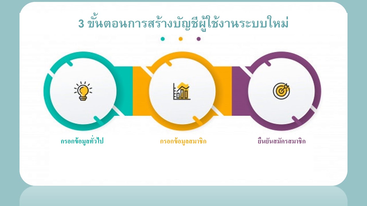 การสร้างบัญชีผู้ใช้งานใหม่ ประเภทนักเรียน ของระบบ PISA-STYLE ONLINE ...