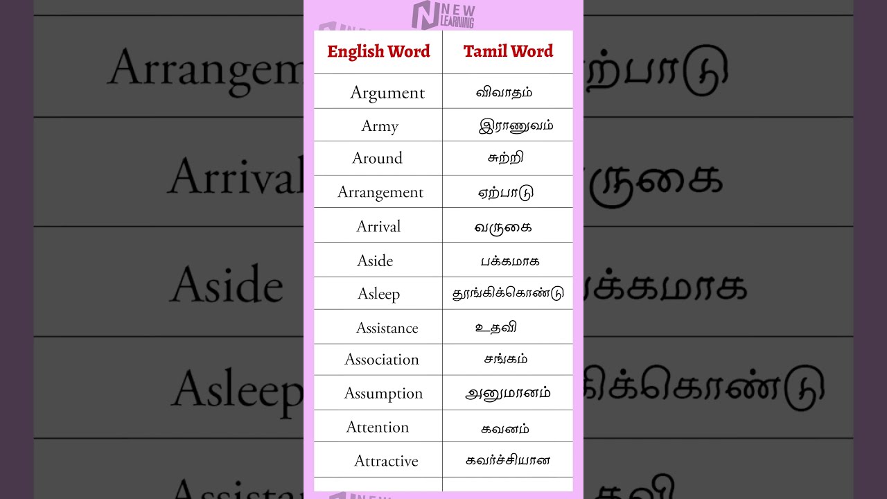 English Words With Tamil Meaning 212 Spoken English In Tamil English Words With Tamil Meaning 212 Spoken English In Tamil