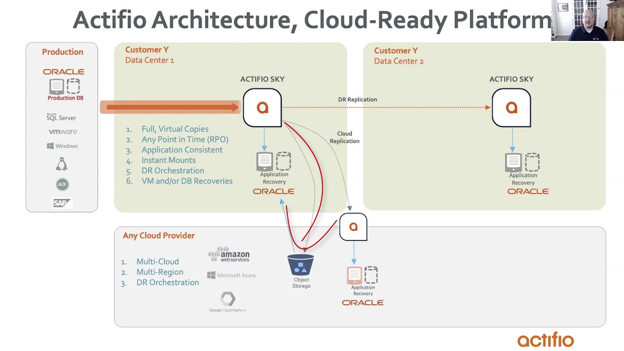 Oracle Instant Mounts Options - On-prem and in the Cloud - YouTube
