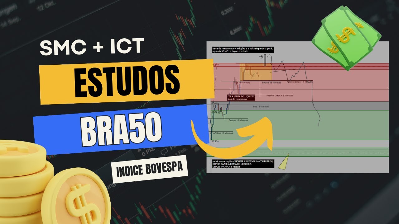 ESTUDO SMC ICT NA PRÁTICA PARA DAY TRADE EM BRA50 - YouTube