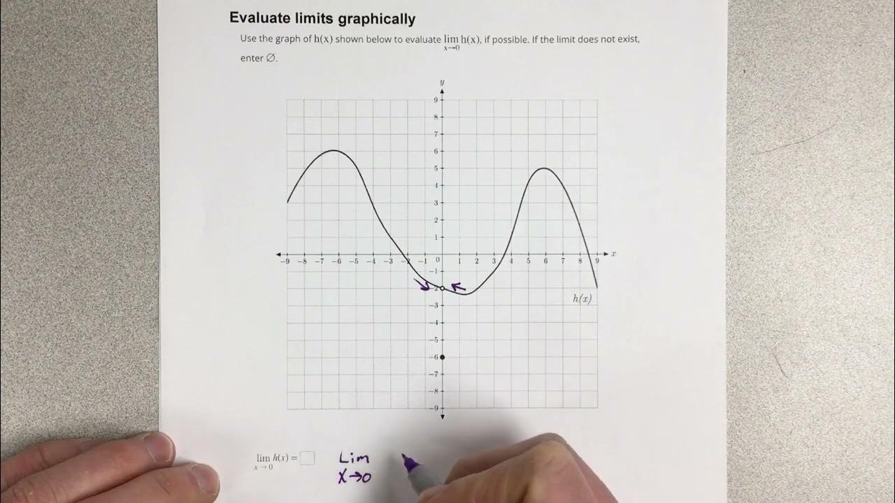 Evaluate limits graphically - YouTube