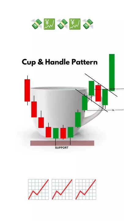 Best cup and handle Candle Patterns Representation #Chart Patterns # ...