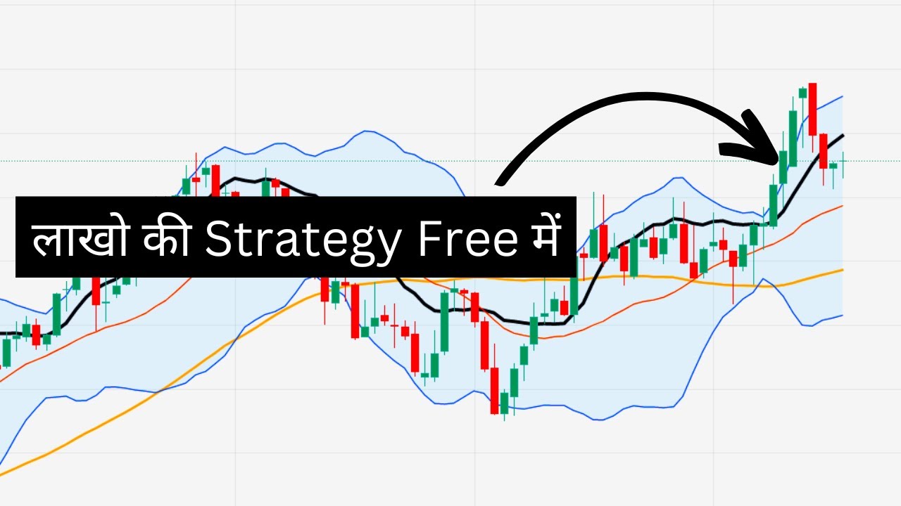 Retest Strategy | Breakout strategy | Breakdown Strategy | Technical ...