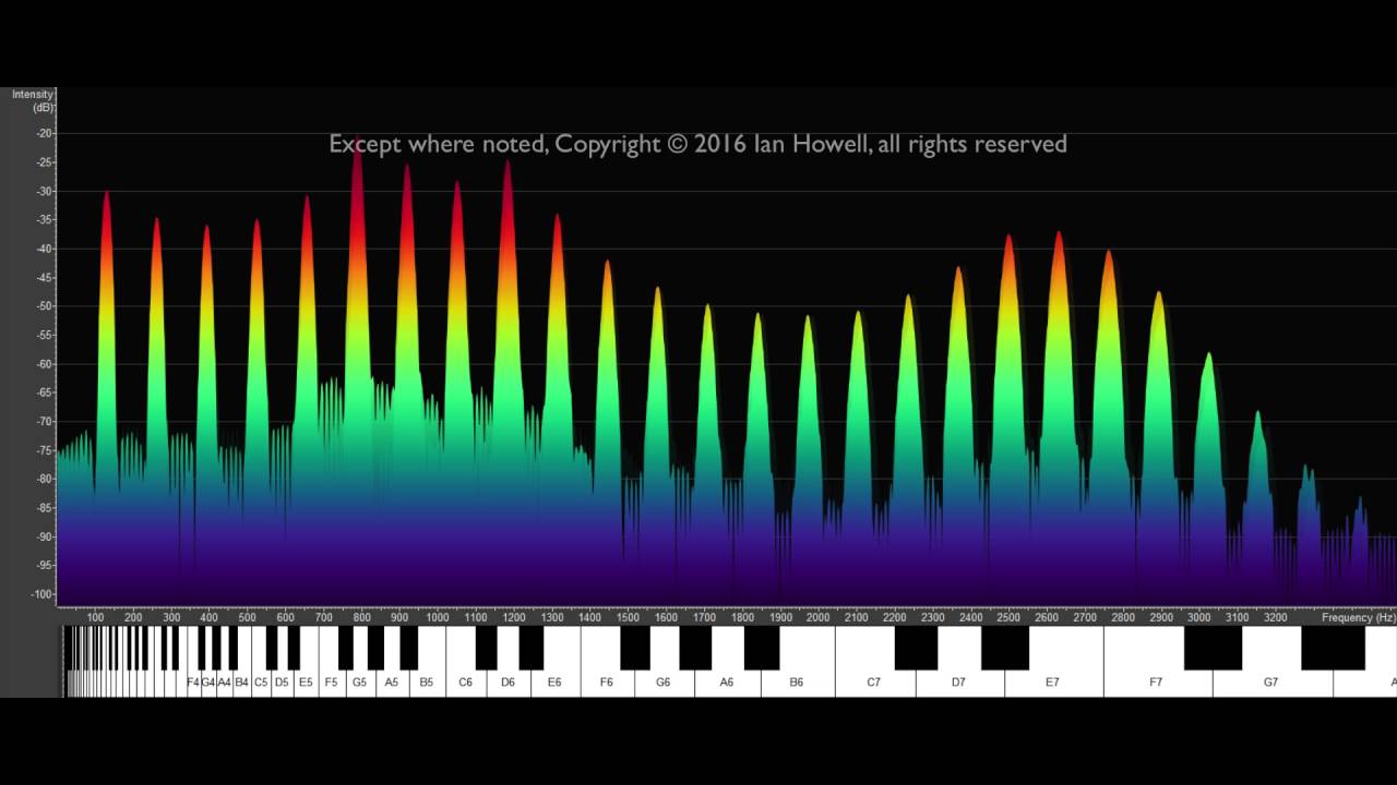 Ian Howell "Local Spectral Coherence" PAVA 2016 - YouTube