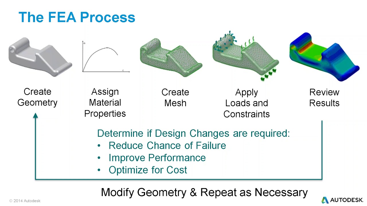 Better Designing with Inventor Nastran In-CAD - YouTube