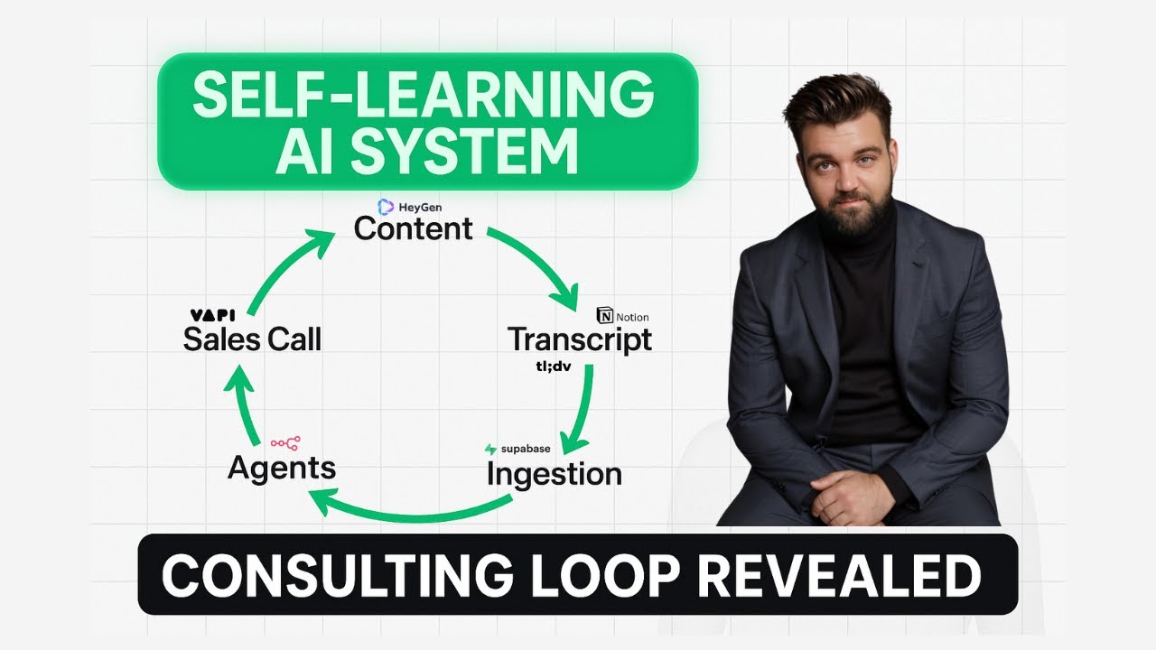 The $1M AI System You’ve Never Seen: Building Feedback Loops That Think ...