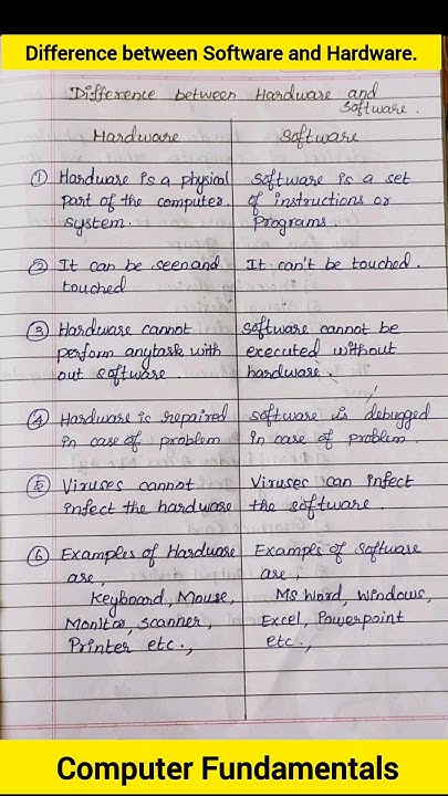 Difference Between Hardware and Software|What is hardware and software ...