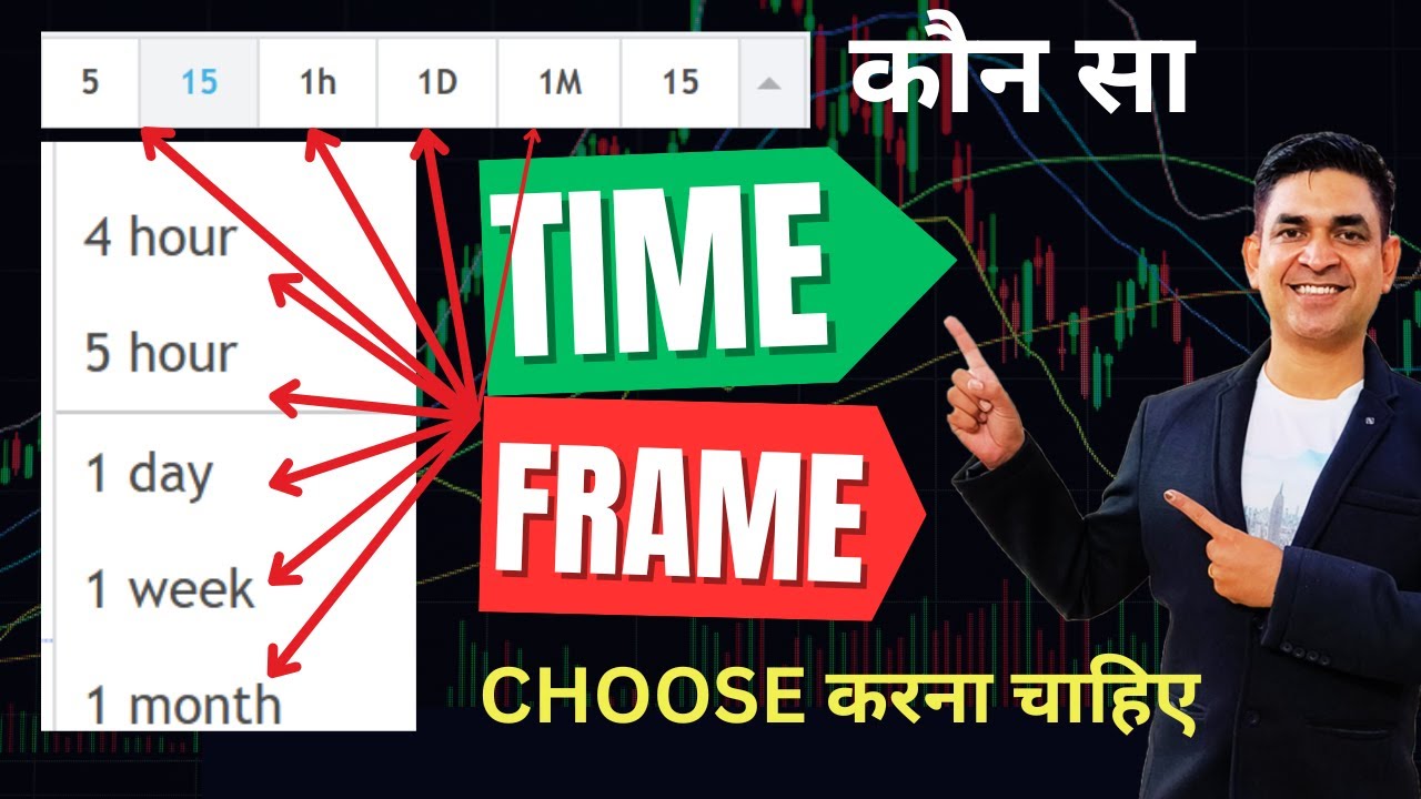 How to Choose the Right Time Frame for Trading | Time Frame Explained ...