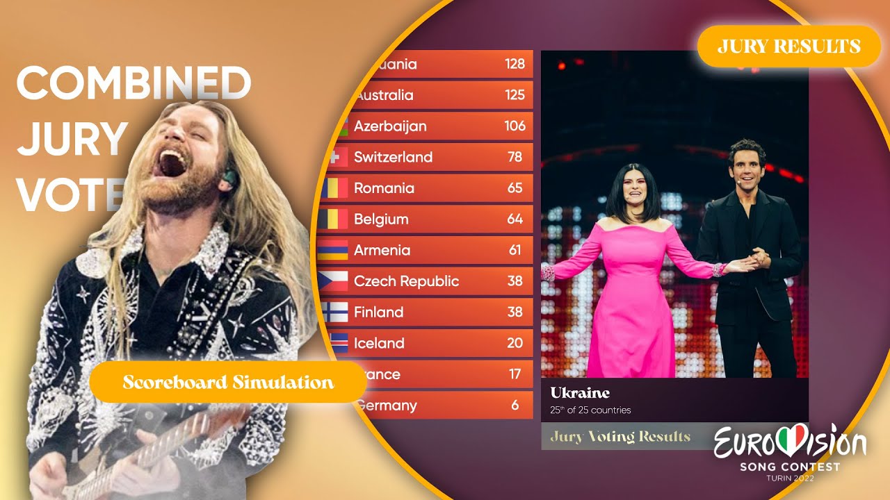 Eurovision 2022 - Jury Votes Announced as Televote (Combined Jury Vote ...