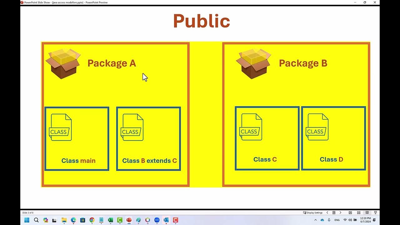 Session 9 Access Modifiers - YouTube
