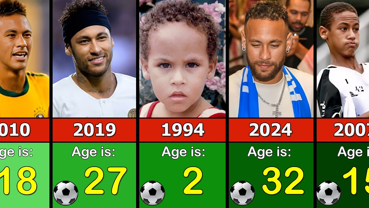 Neymar - Transformation From 1992 to 2024 - YouTube