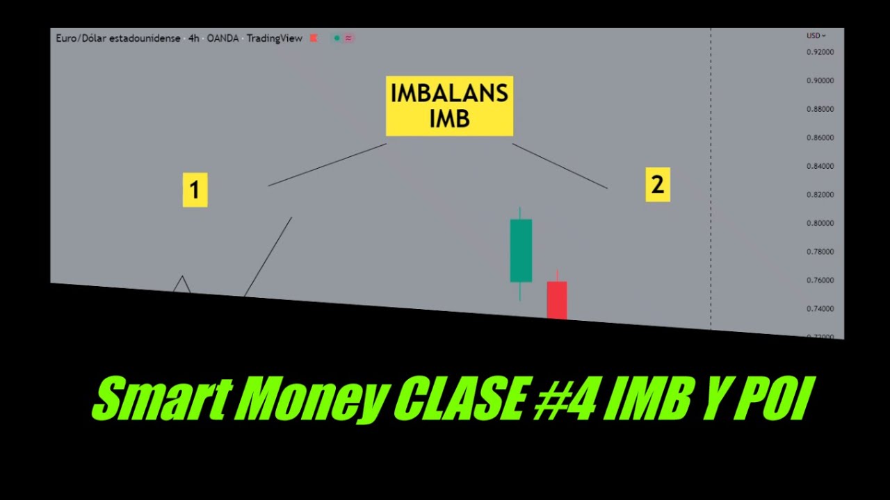 Smart Money clase #4 IMB Y POI - YouTube