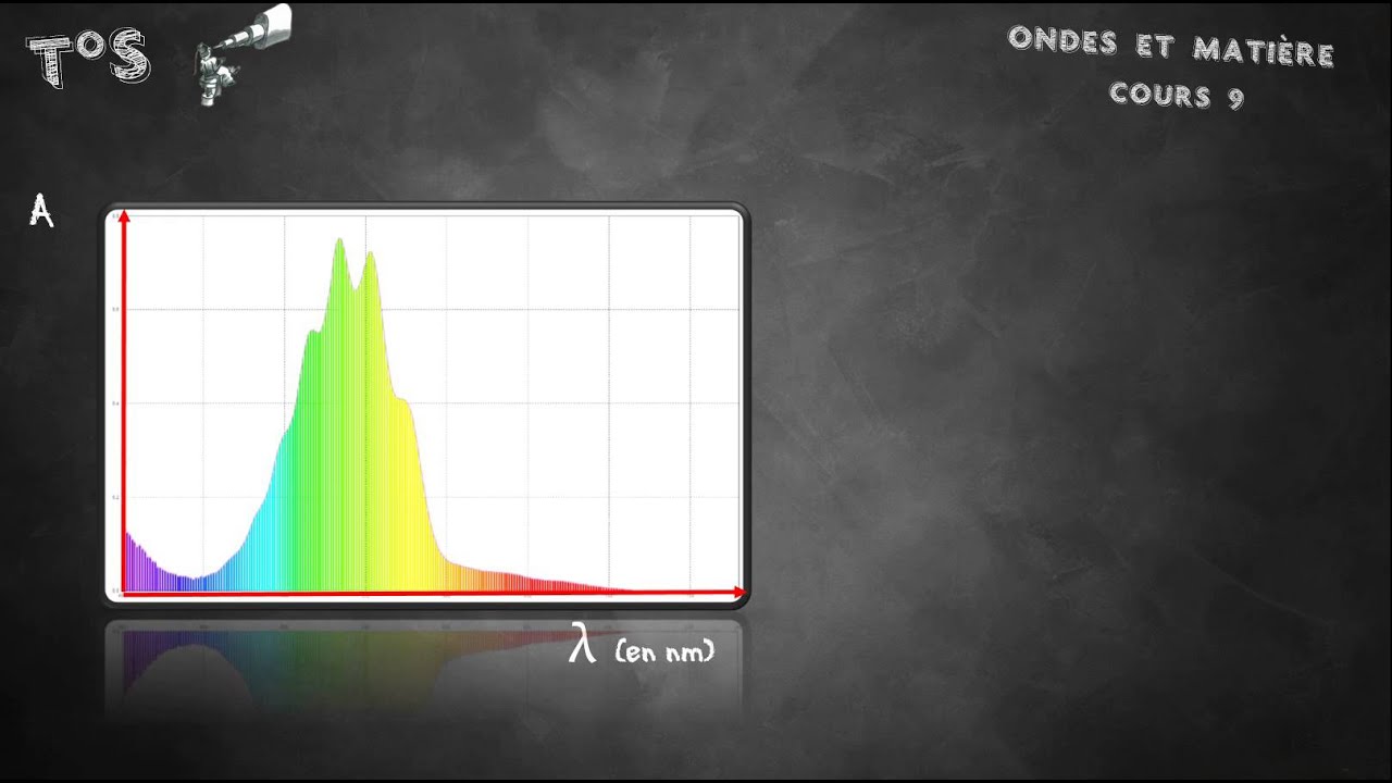 cours 9-spectroscopie uv visible - YouTube