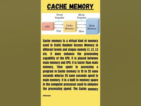 Cache memory kya hoti hai? #explain #cachememory - YouTube