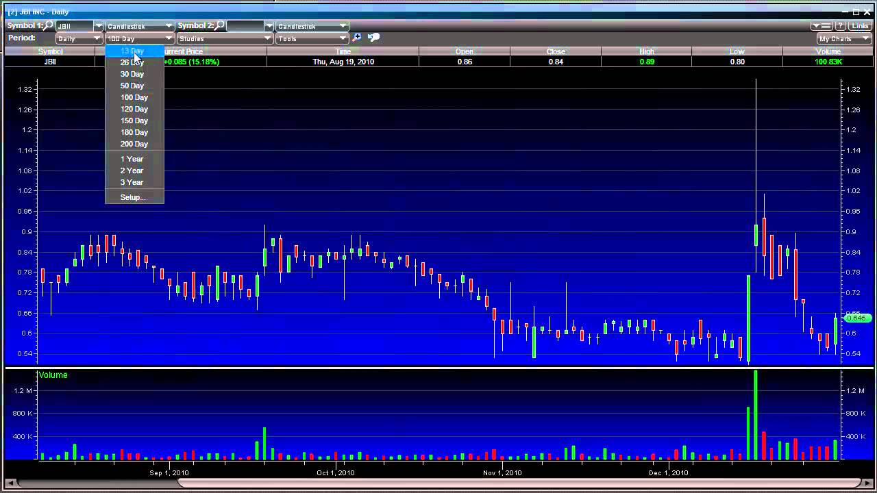 JBII video chart for 1/3/11 - YouTube
