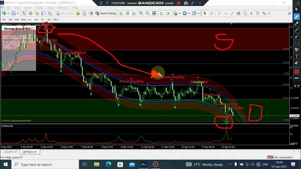 Free Indicator| REDBILLION SOFTWARE - YouTube