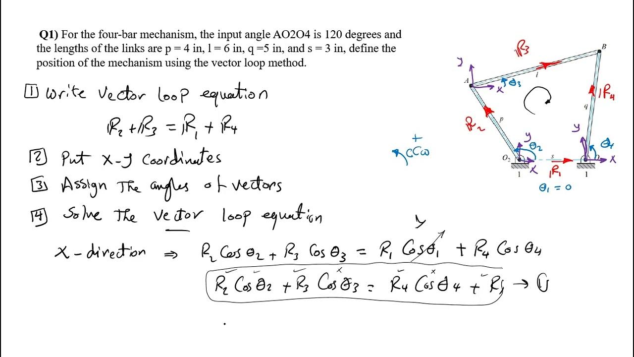 Theory of Machines sheet#2 II Vector Loop Method II ميكانيكا الالات طريقة مضلع المتجهات - YouTube