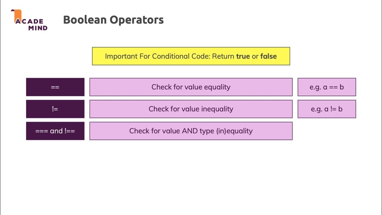 2 Introducing if Statements & Boolean Comparison Operators - YouTube