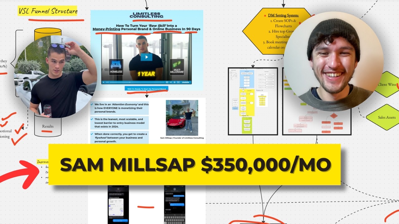 Exposing Sam Millsap's $350,000+/Month Funnel (It's Genius!) - YouTube