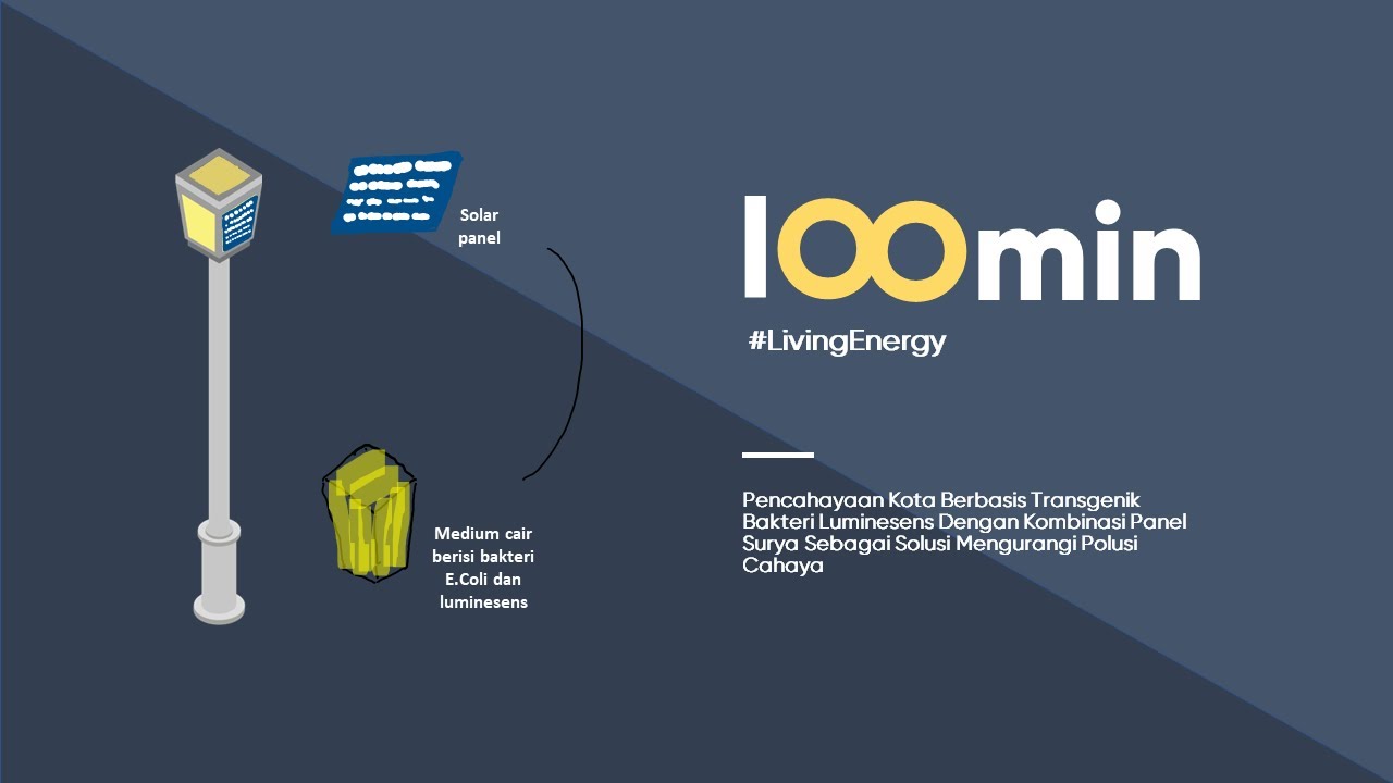 OIM UI 2020 || Presentasi PKM GFK_FT - YouTube