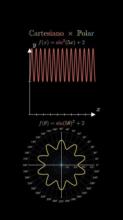 Polar vs Cartesian Coordinates!Learn how to convert between polar and ...