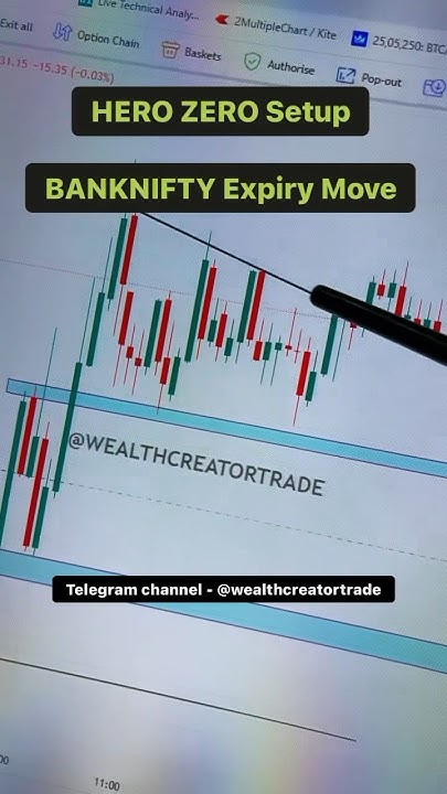 Hero Zero Setup in BANKNIFTY | BANKNIFTY Expiry Trade #trader #intraday #trading #banknifty # ...