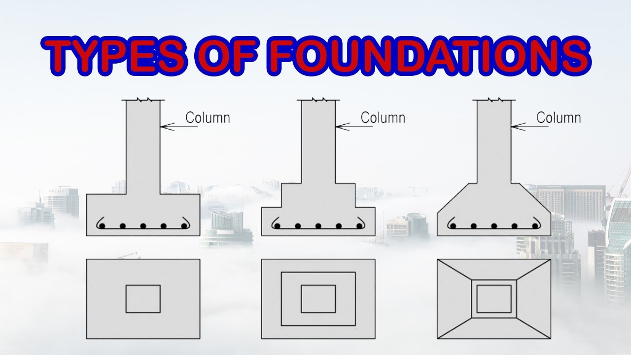 Types of Foundations in Construction: Everything You Need to Know ...