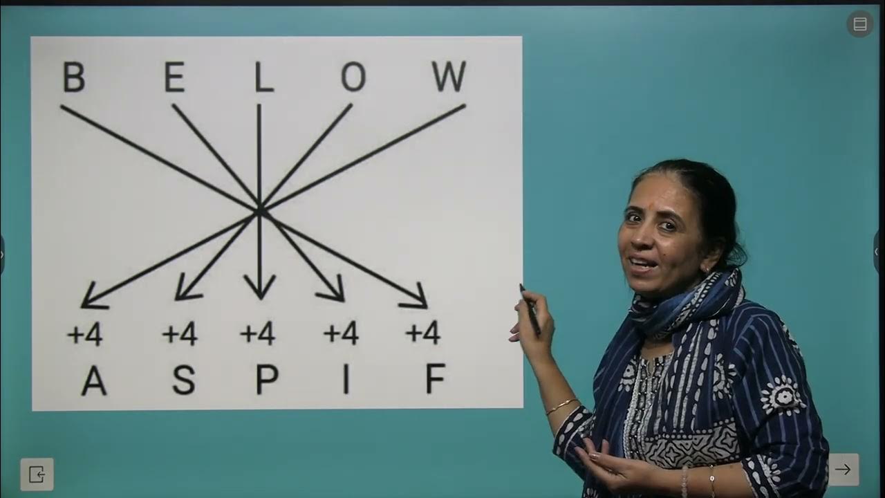 Chapter 6 Coding-Decoding | Aptitude and Reasoning Class 5 - YouTube