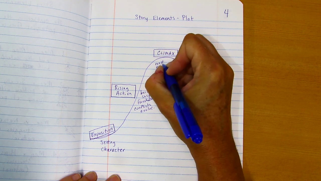 Plot video - YouTube