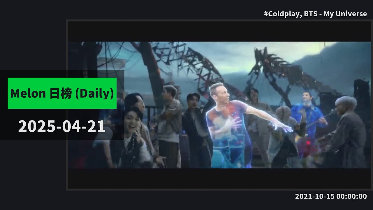 Coldplay 演唱會發酵大漲進前200！RESCENE 大漲幅！Coachella 效應：like JENNIE 回二！Die With ...