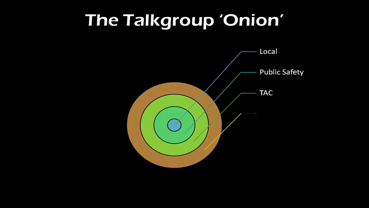 The Talkgroup Onion - YouTube