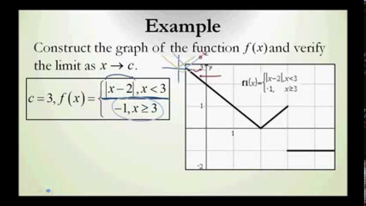 Verifying Limits - YouTube