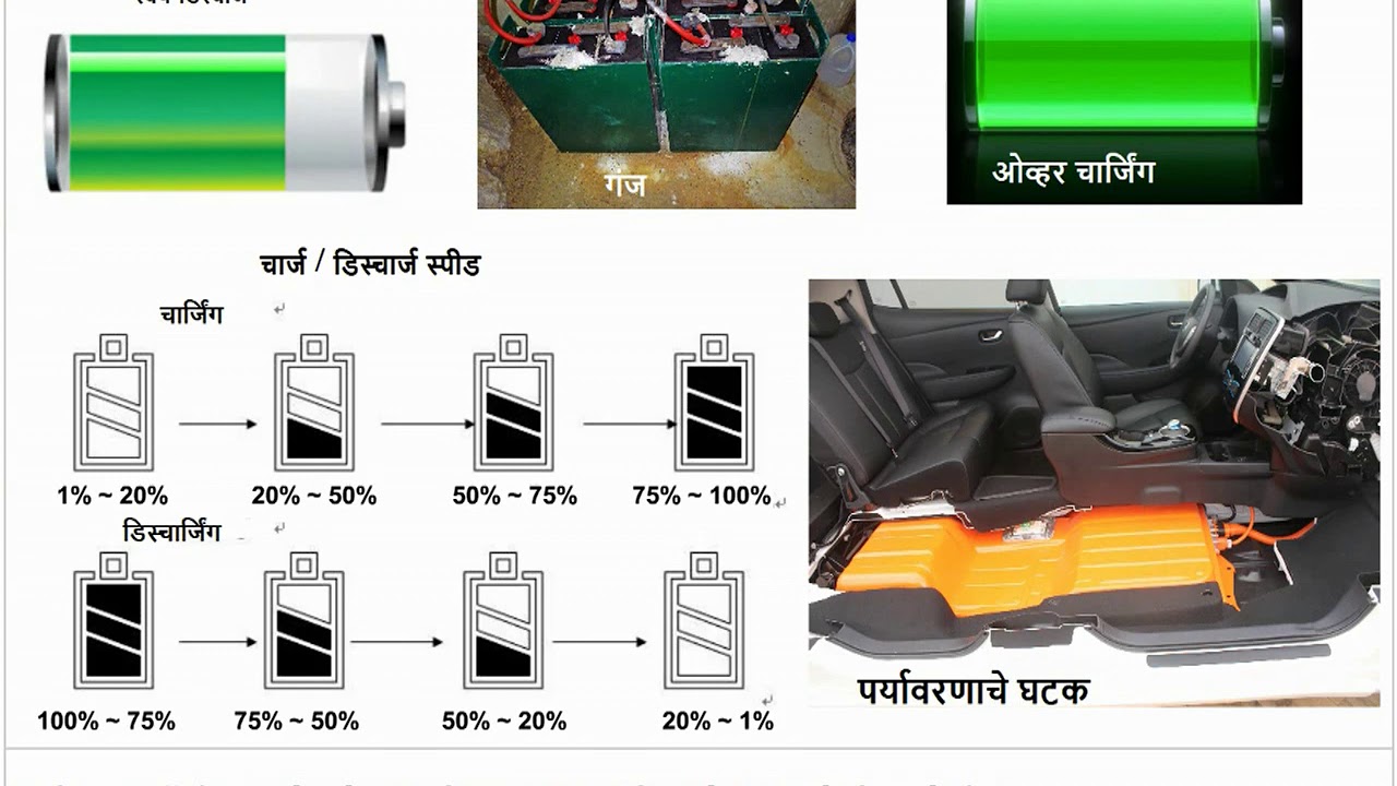 बॅटरीचा परिचय Marathi Introduction to Batteries - YouTube