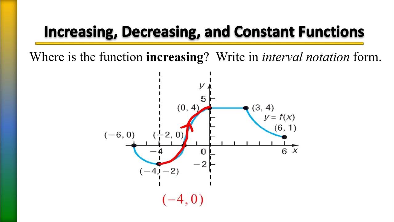 Intervals of a Function Increase Decrease Constant, Example 1 - YouTube