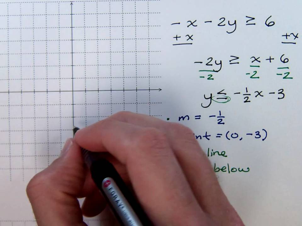 Graphing Linear Inequalities - 2 - YouTube