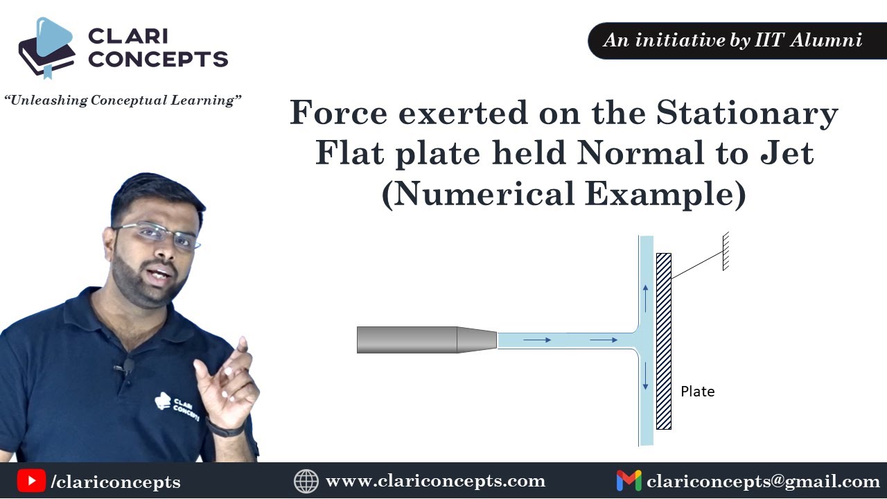 Numerical Example on Force exerted on a Stationary Flat Plate (Hindi ...