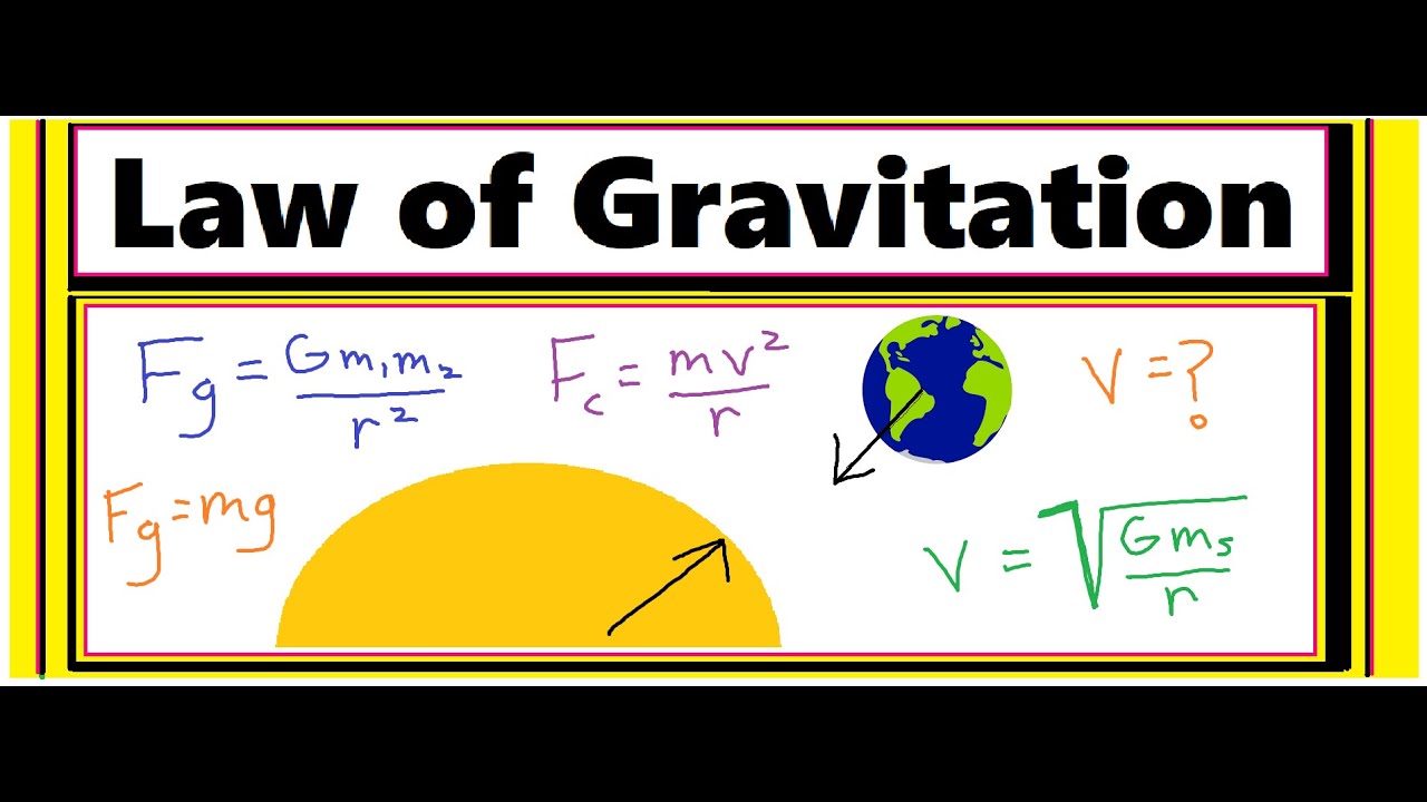 Universal Gravitation (Fg=? Orbital Velocity=? "g"=?) - YouTube