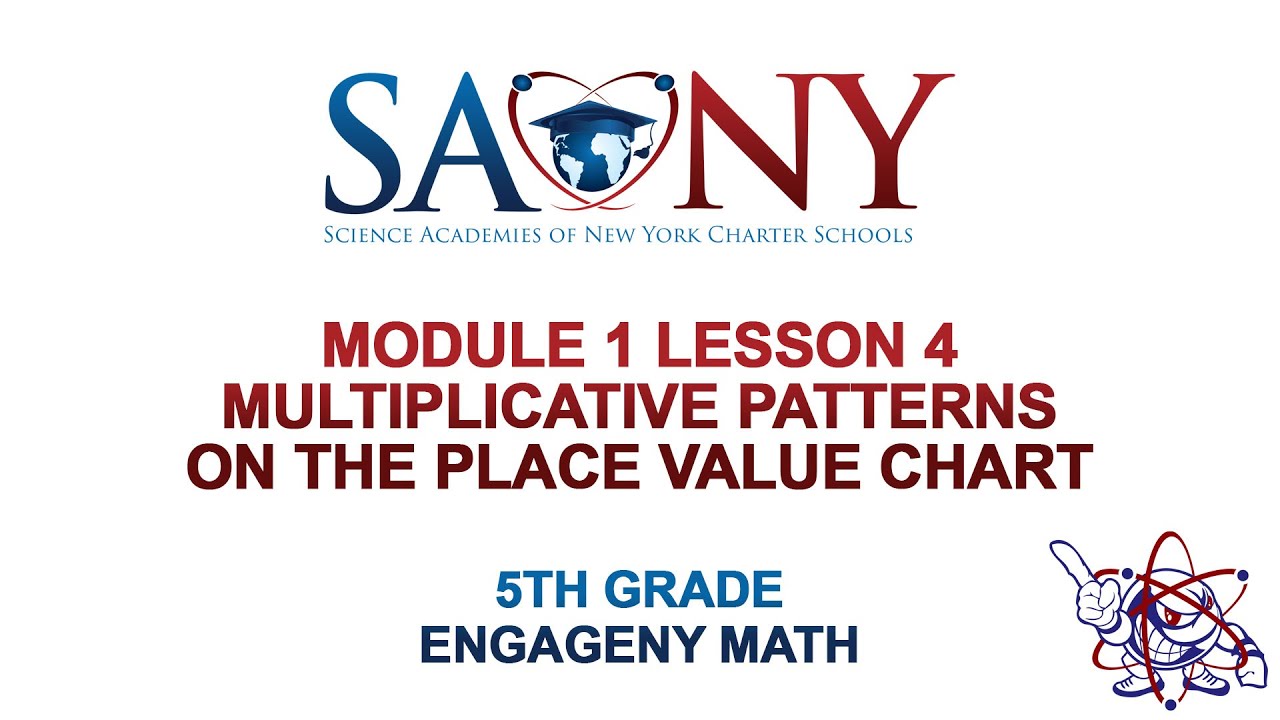 5th Grade EngageNY Math - Module 1 Lesson 4 Multiplicative Patterns on ...