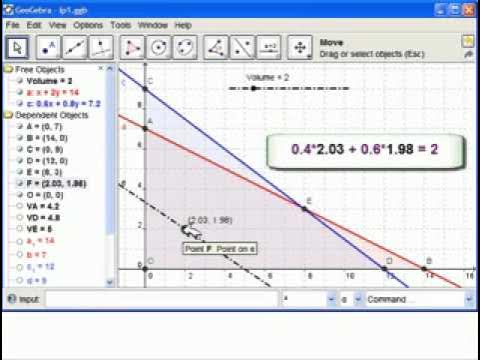 Linear Programming with GeoGebra How and Why - YouTube